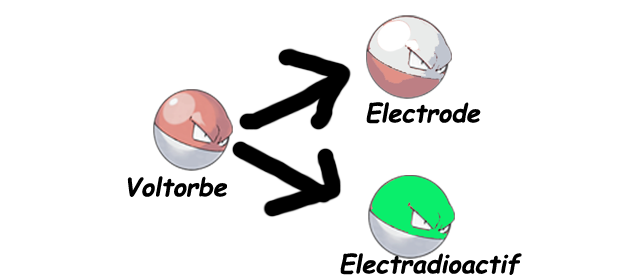 Voltorbe — Désencyclopédie