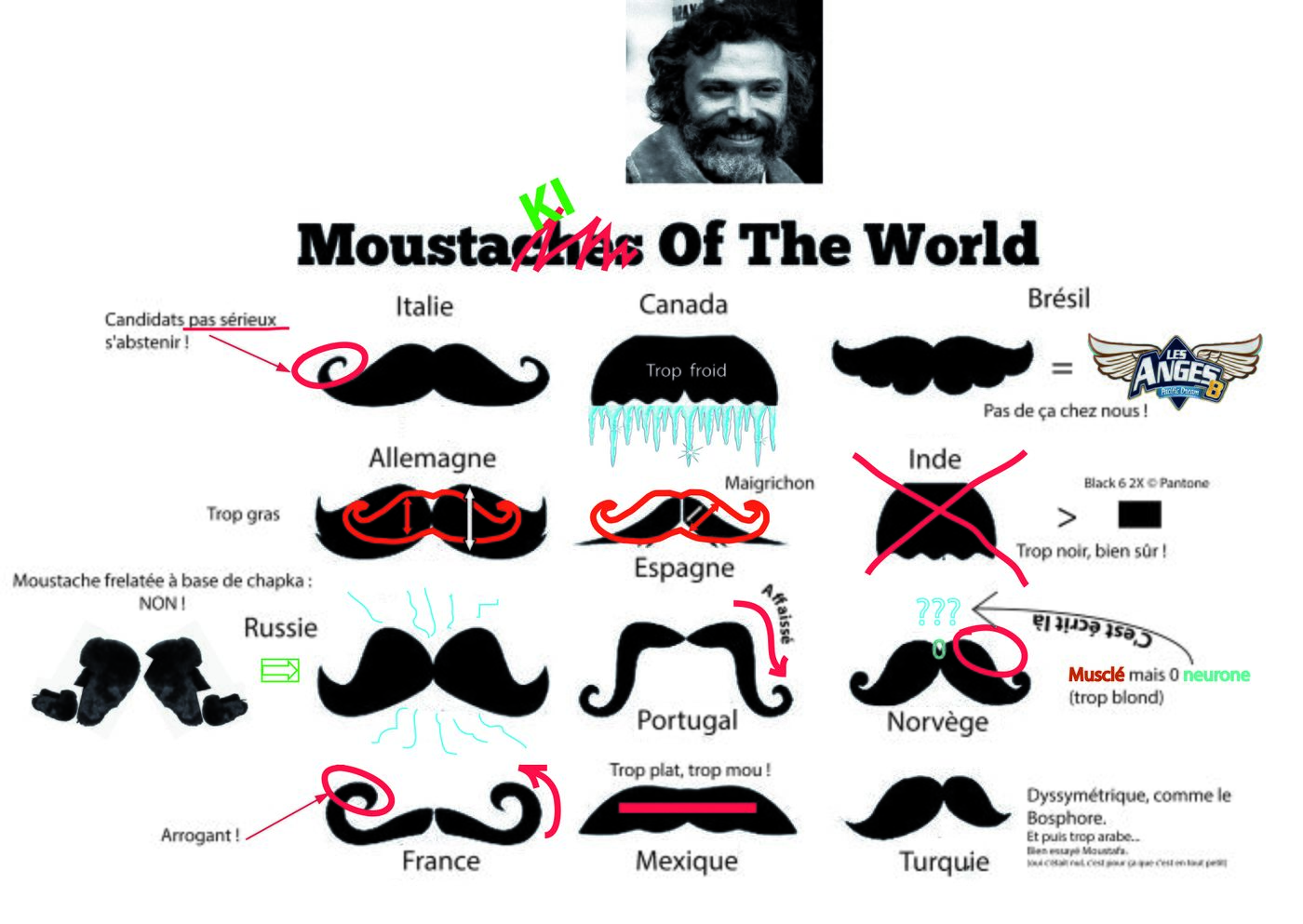 Profil à moustache — Désencyclopédie