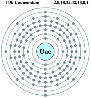 Ununennium — Désencyclopédie