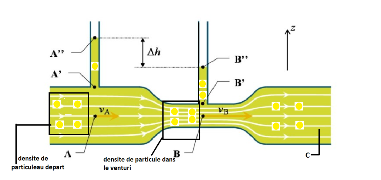 Experience boite quantique — Désencyclopédie