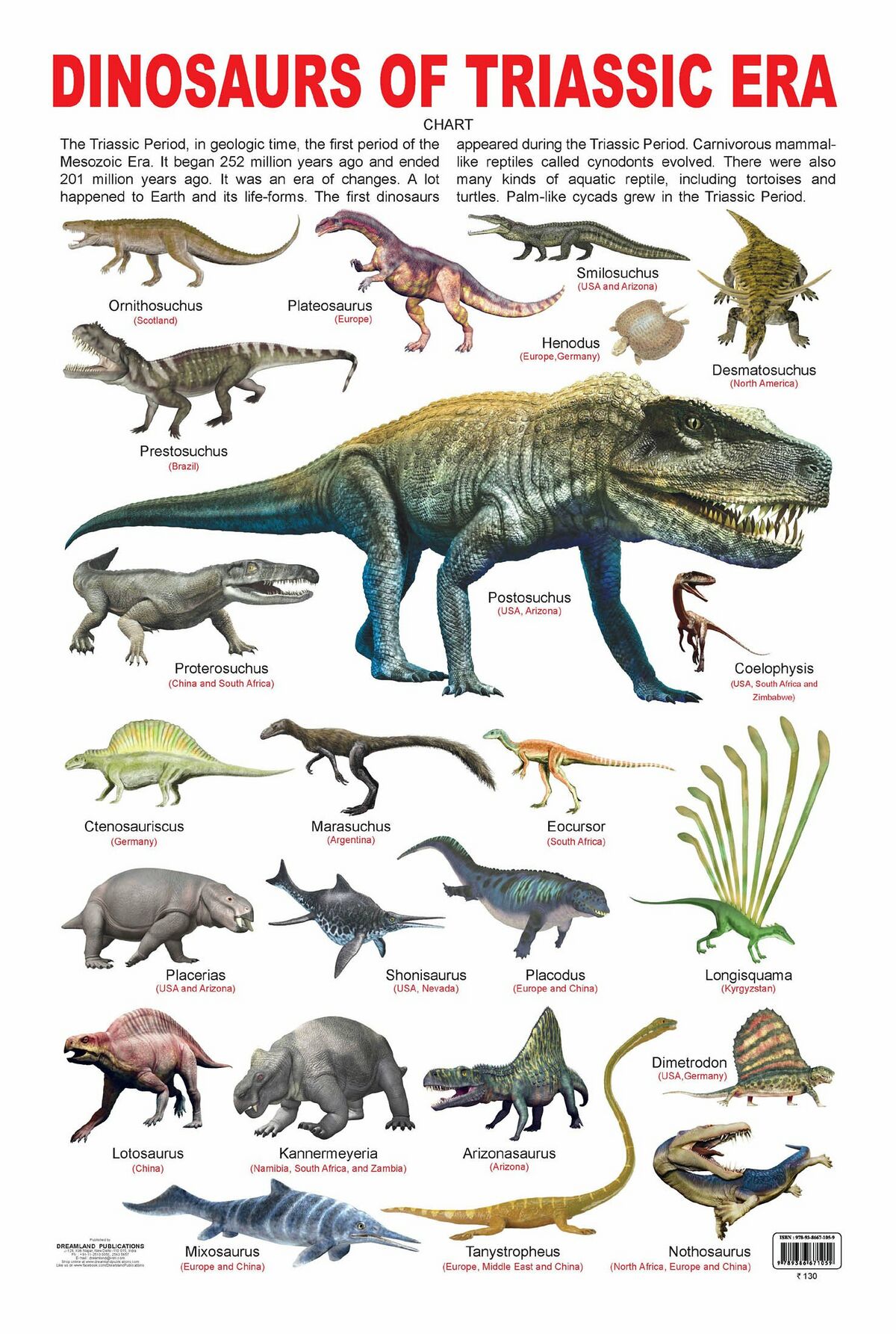 Dinosaurios Del Periodo Triásico