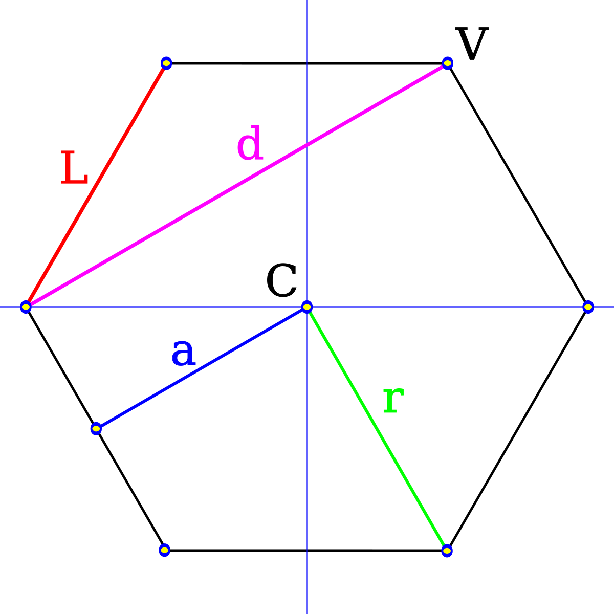 Archivo:Hexagono regular.svg - Inciclopedia, la enciclopedia libre de ...