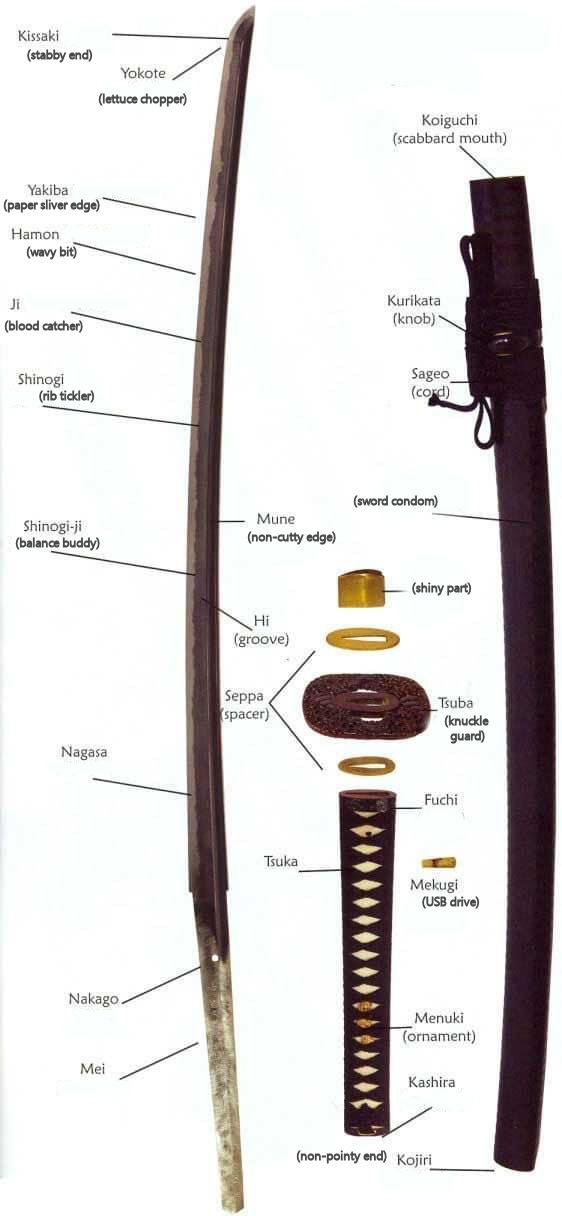 Katana - Uncyclopedia, the content-free encyclopedia