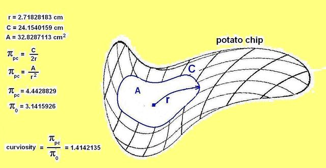 Potato chip - Uncyclopedia, the content-free encyclopedia