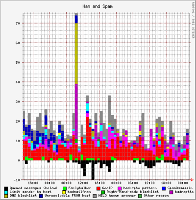 Random Statistics - Uncyclopedia, the content-free encyclopedia