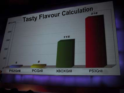 PS3 Grill - Uncyclopedia, the content-free encyclopedia