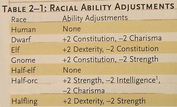 United States Bill of Rights - Uncyclopedia, the content-free encyclopedia