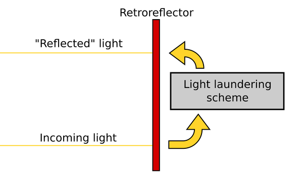 Retroreflector - Uncyclopedia, the content-free encyclopedia