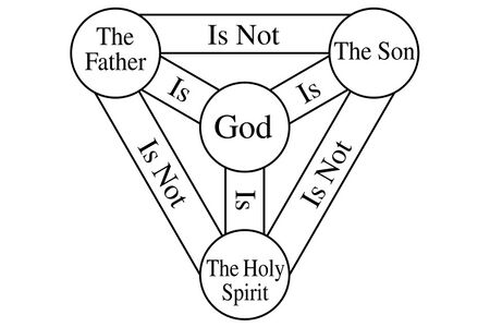 Undictionary:Christian - Uncyclopedia, the content-free encyclopedia
