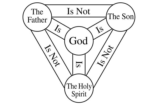 Undictionary:Christian - Uncyclopedia, the content-free encyclopedia