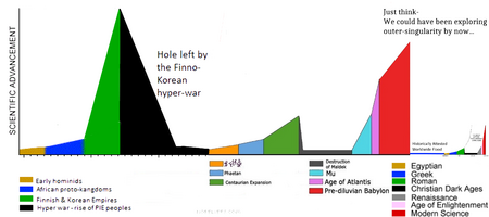 Finno-Korean hyperwar - Uncyclopedia, the content-free encyclopedia