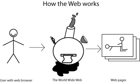 Portal:Internet - Uncyclopedia, the content-free encyclopedia