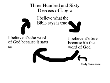 Christian Logic - Uncyclopedia, the content-free encyclopedia