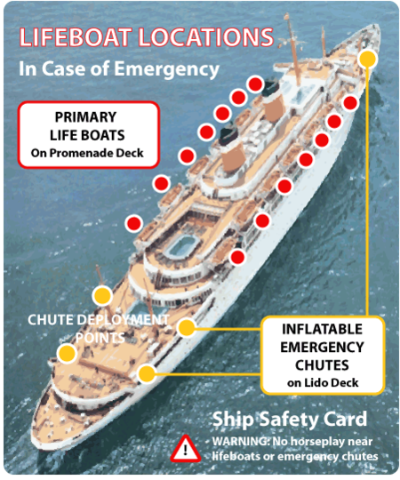 Lifeboats - Uncyclopedia, the content-free encyclopedia