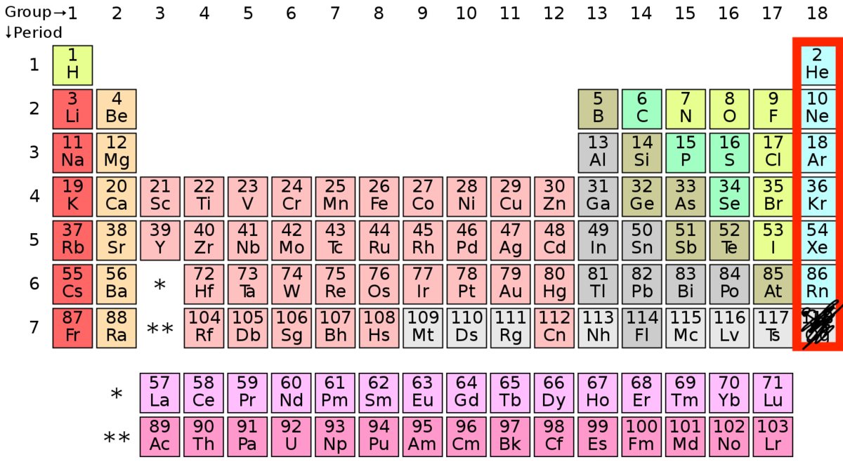 Noble Gases Uncyclopedia The Content free Encyclopedia