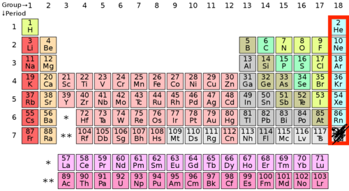 Periodic Table With Noble Gases