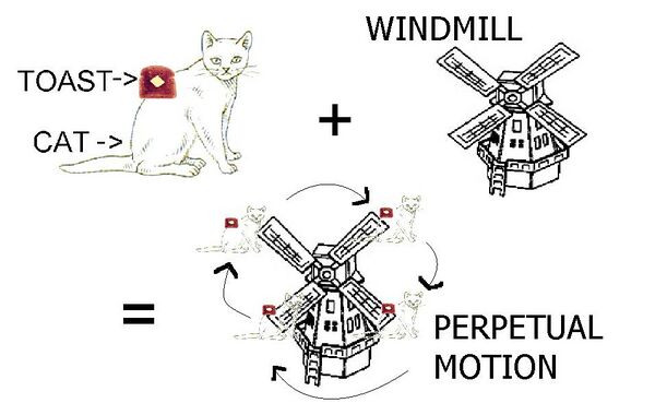 Murphy's law application for antigravitatory cats - Uncyclopedia, the ...
