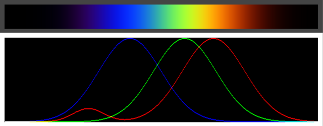 Political spectrum - Uncyclopedia, the content-free encyclopedia