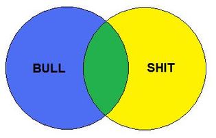 Bullshit - Uncyclopedia, the content-free encyclopedia