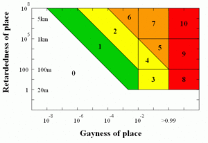 99942 Apophis - Uncyclopedia, the content-free encyclopedia