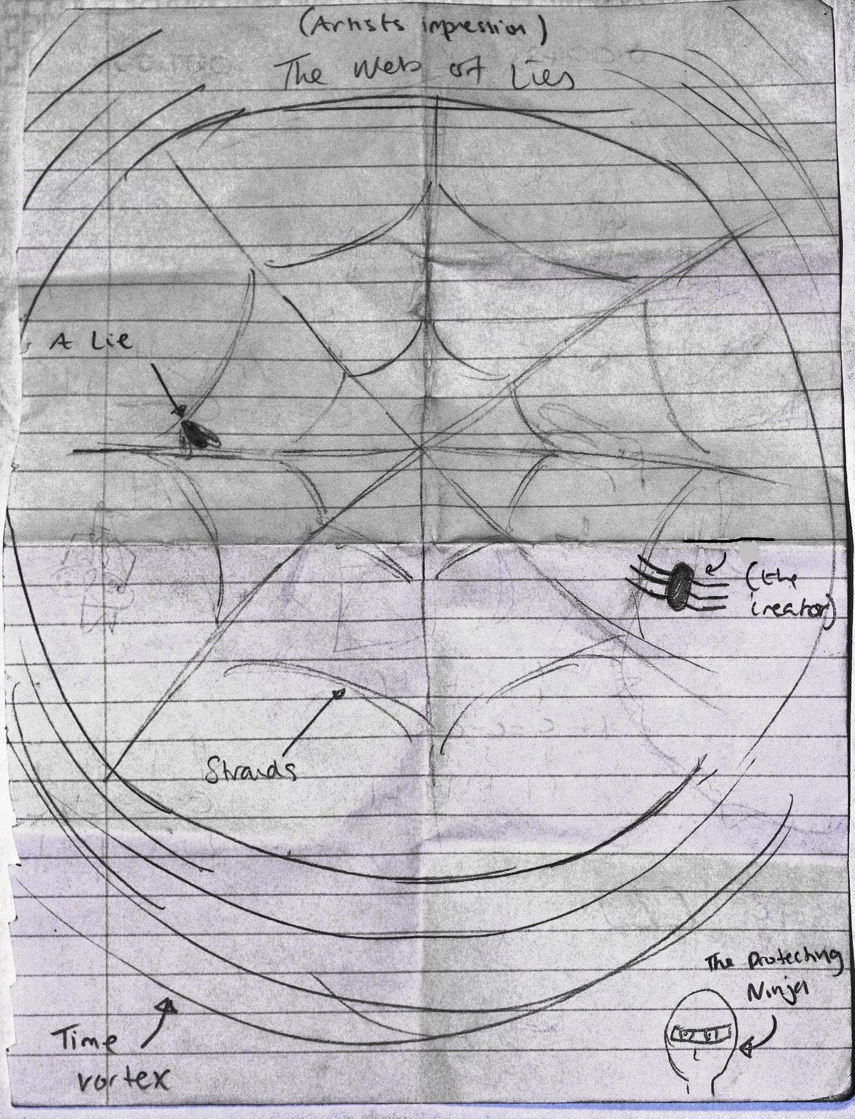 The Web of Lies - Uncyclopedia, the content-free encyclopedia