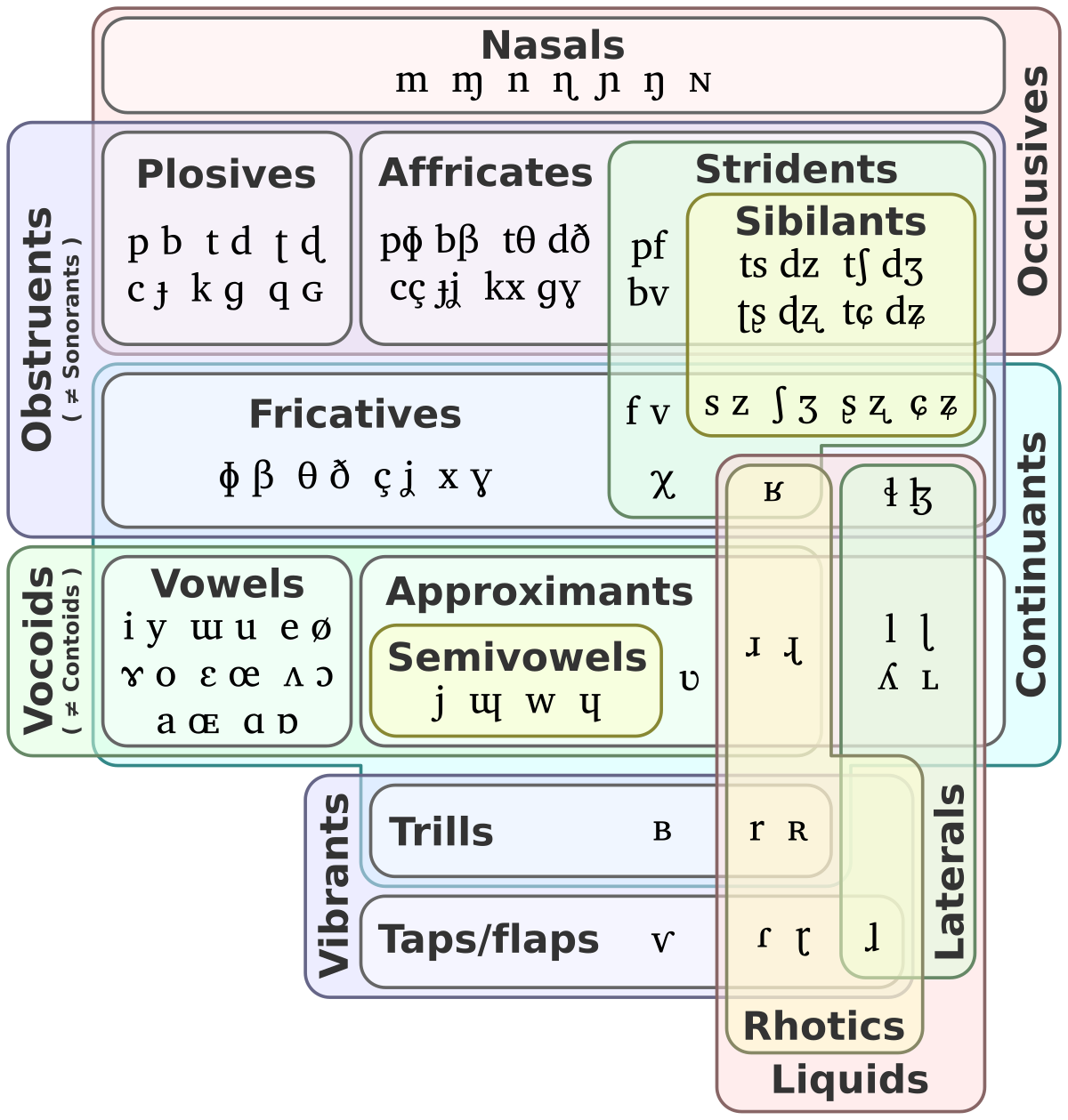 Phonology - Uncyclopedia, the content-free encyclopedia