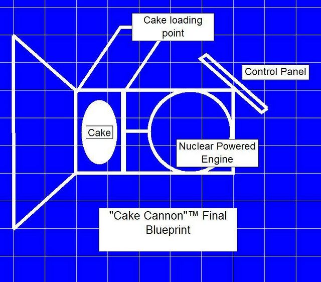Cake Cannon - Uncyclopedia, the content-free encyclopedia